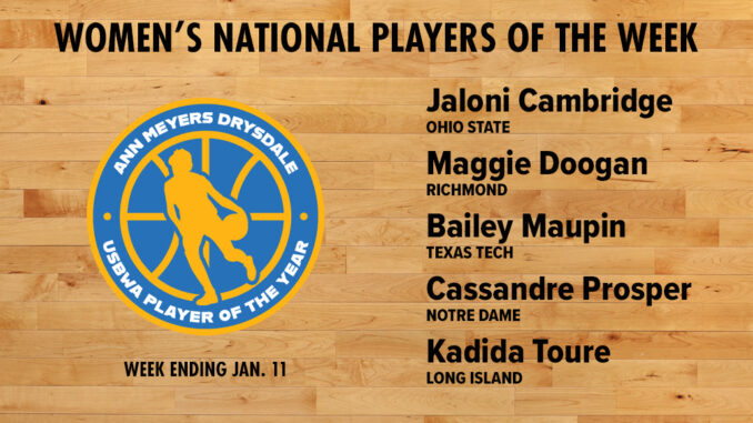 Texas Tech’s Maupin headlines USBWA’s women’s weekly honors – Excel ...